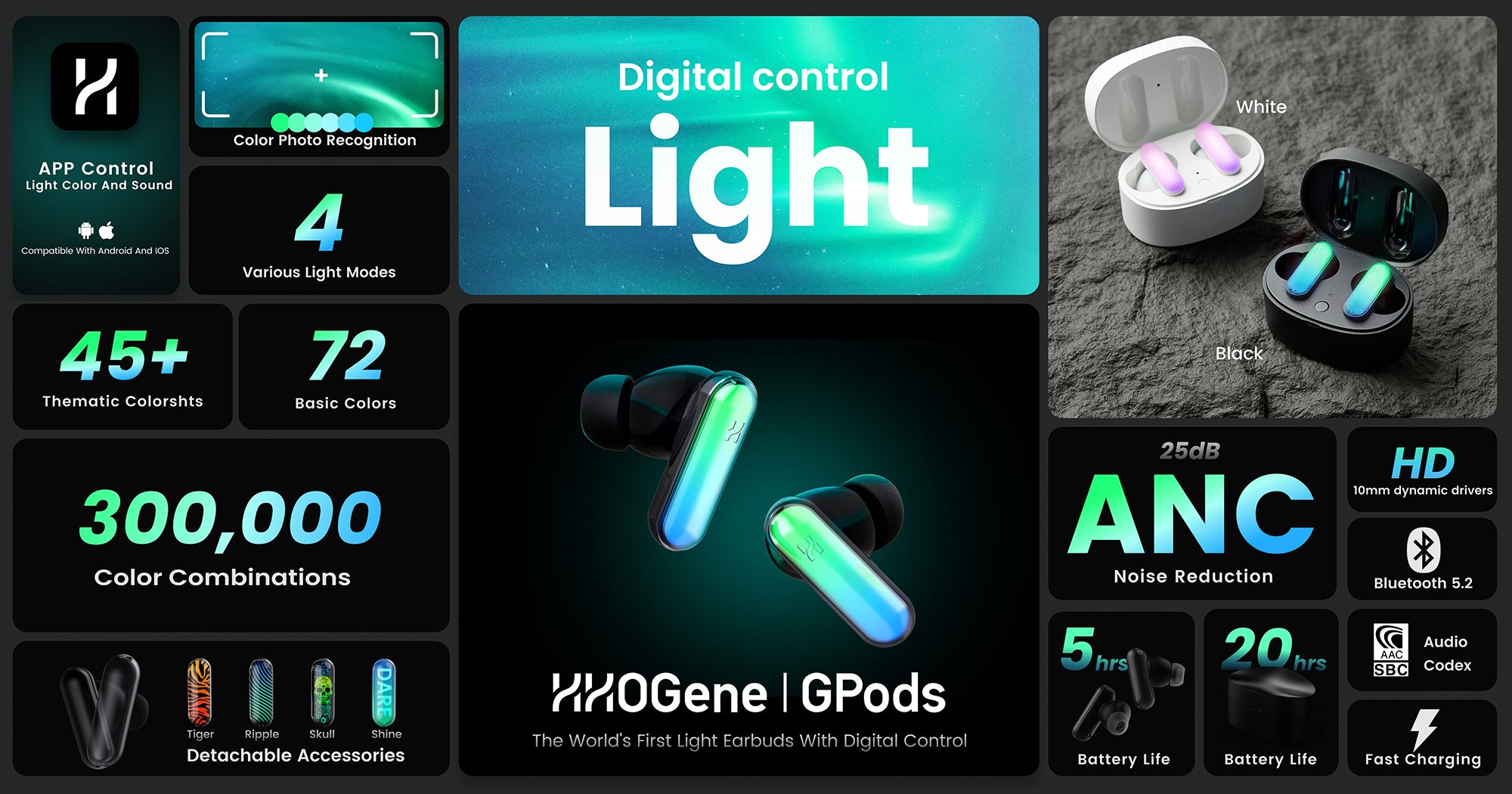 Review: HHOGene GPods light earbuds